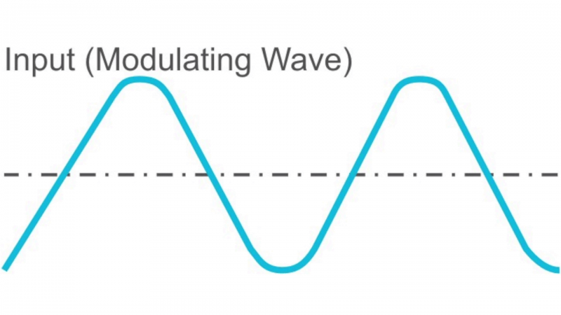How does modulation work? | Tait Radio Academy