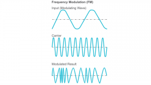 How does modulation work? | Tait Radio Academy