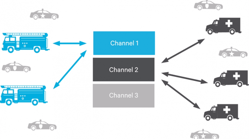 Introduction to P25 Trunking | Tait Radio Academy