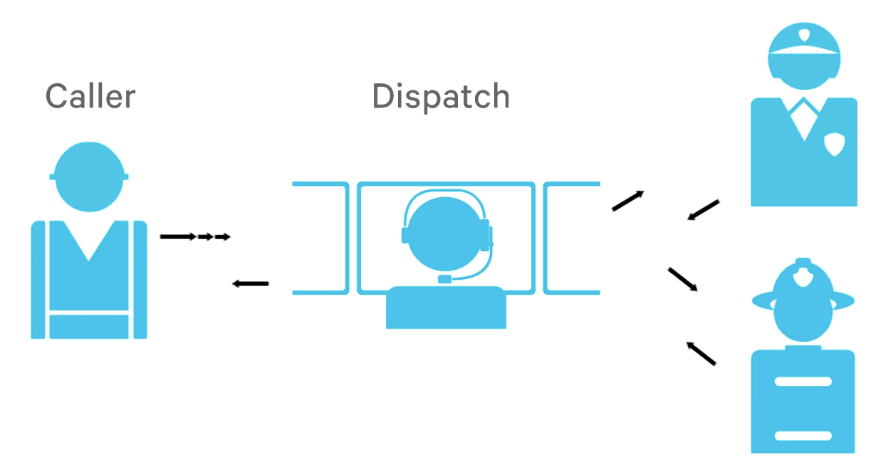 Channel Operation and Numbering | Tait Radio Academy