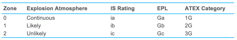 Matching the location and the label marking | Tait Radio Academy